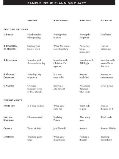 Issue planning chart - Magazine Training International